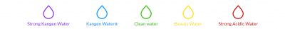 Kangen Water® – Enagic® Thailand