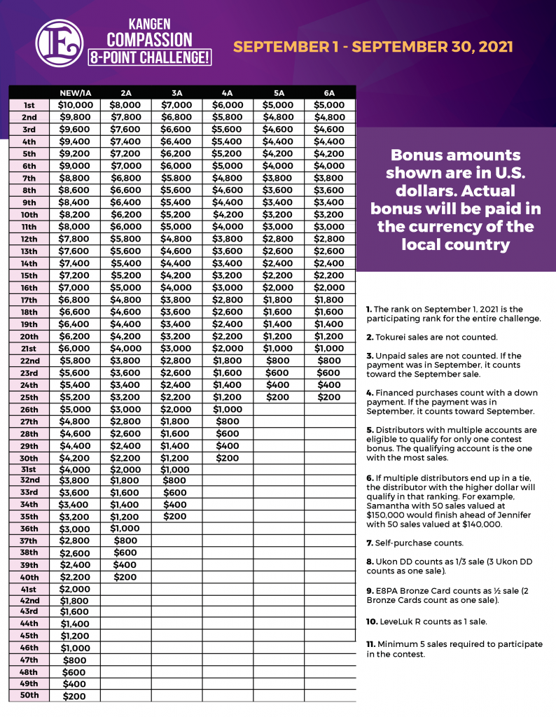 Kangen Compassion 8-Point Challenge and Team Management Challenge ...