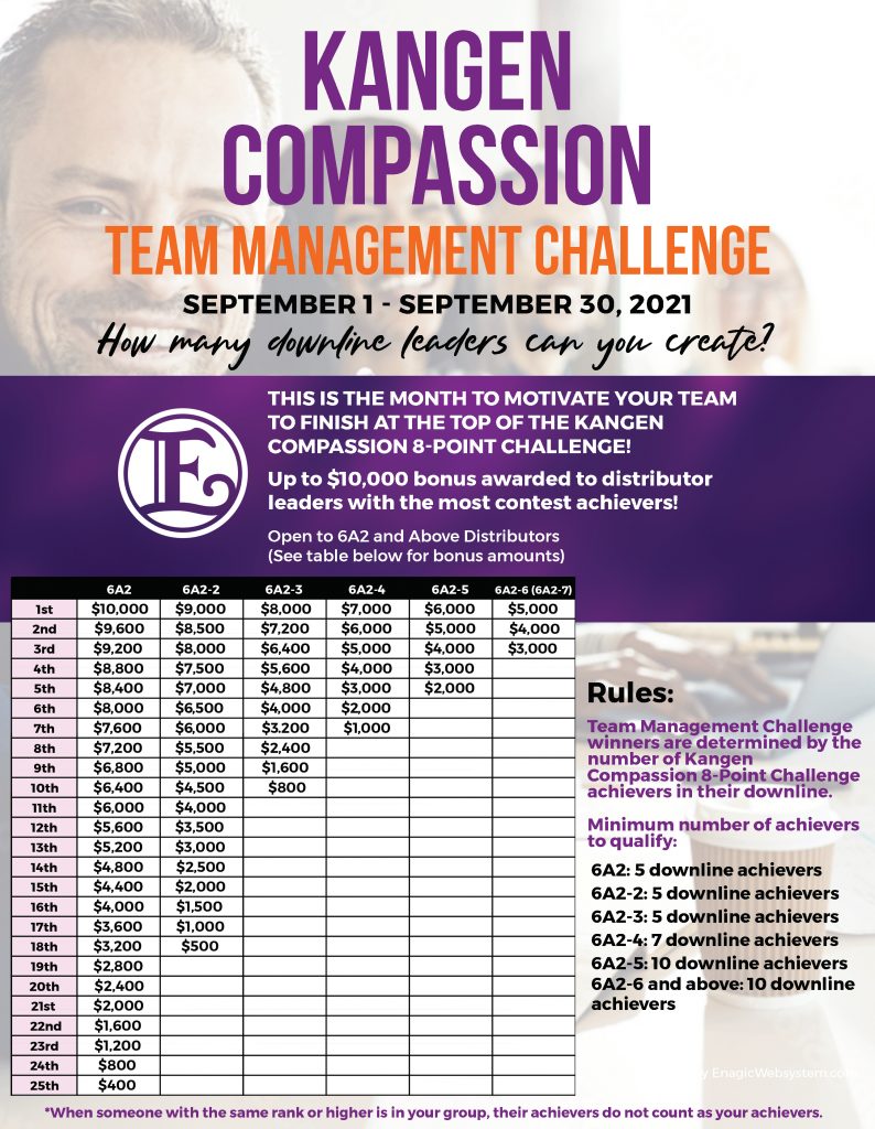 Kangen Compassion 8-Point Challenge and Team Management Challenge ...