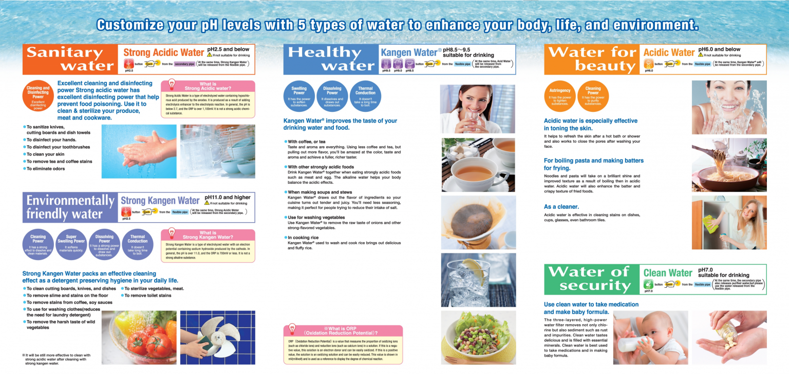 Product Catalog – Enagic® Thailand