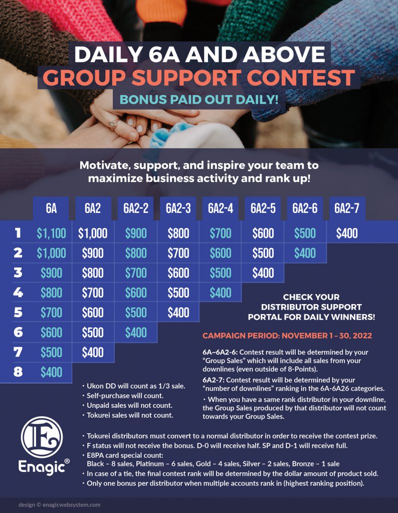 The Daily 8-Point Business Accelerator Contest is continuing in ...