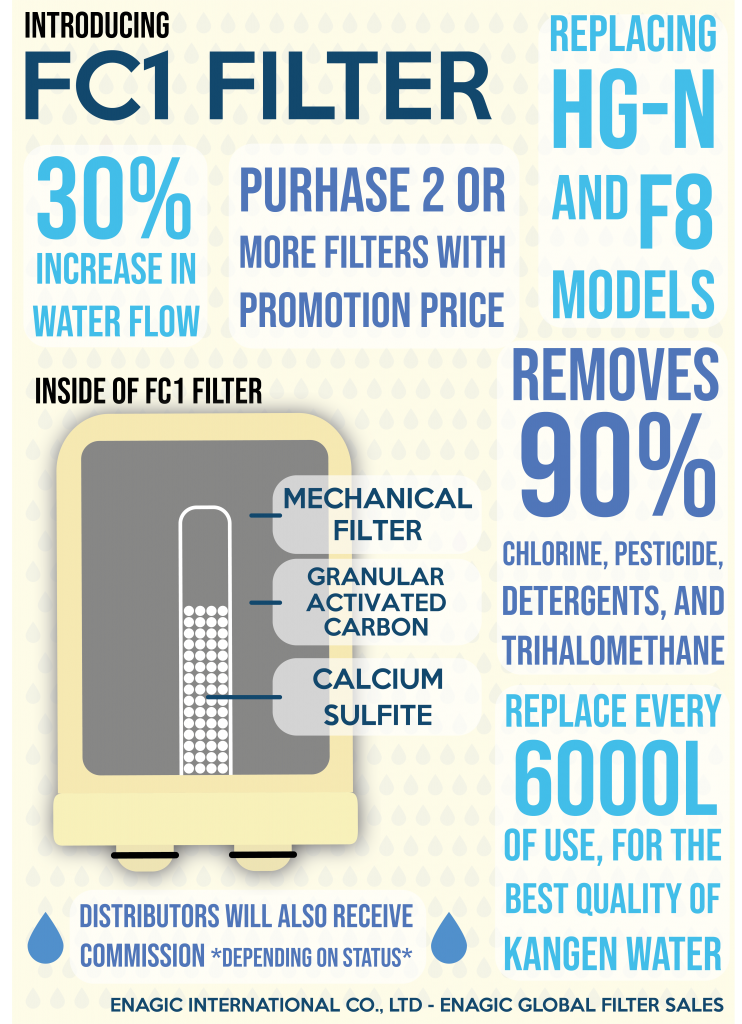 FC1 Filter Information – Enagic® Thailand
