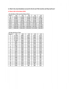 Qualification Adjustments for 6A and Above Title Incentives and 6A Step ...