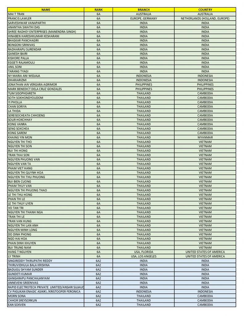 6A & ABOVE RANK-UP AWARD ONSTAGE RECIPIENT LIST FOR 2025 ENAGIC ...